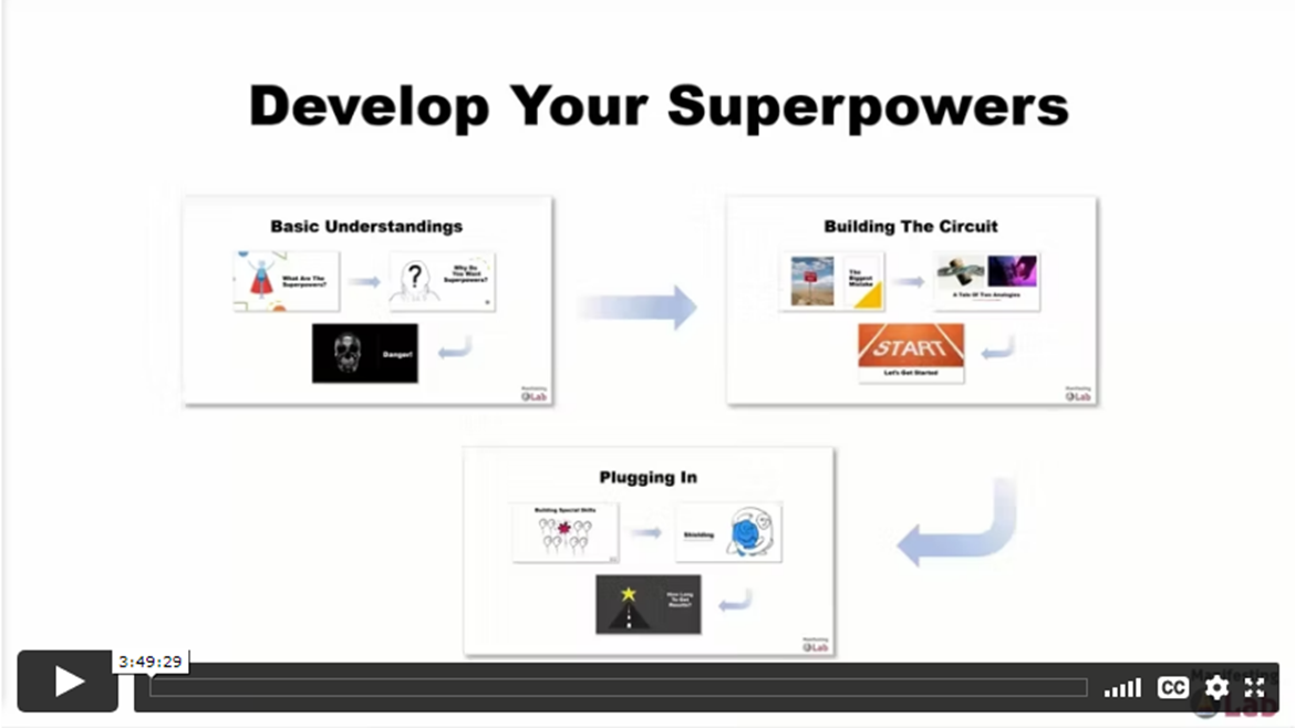 Develop Your Superpowers - Manifesting Lab